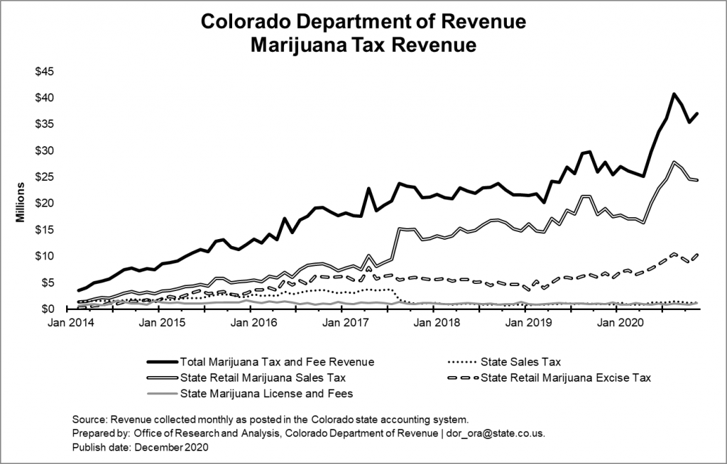 Would Marijuana Legalization Really Solve the Texas Budget Deficit ...